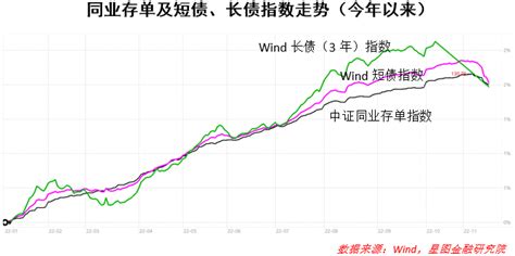 债基、银行理财跌上热搜，持有的产品怎么办？ 未央网