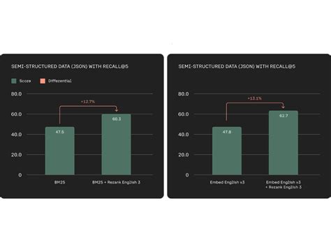 Rerank 3 Is Coheres Newest Enterprise Rag Enhancing Model