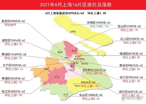 上海地图房价地图2020 千图网