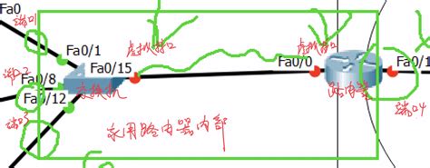 Day11、3 思科模拟器介绍思科模拟器的作用 Csdn博客