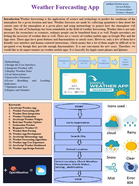 Weather Forecasting App Pdf Mobile App Weather