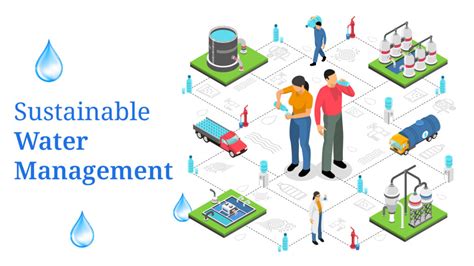 Iot Based Water Management Systems For Smarter Cities