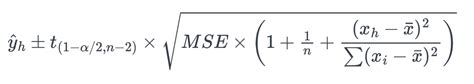 Statistics How Do I Calculate The Prediction Interval For A Data Set In Python Mathematics