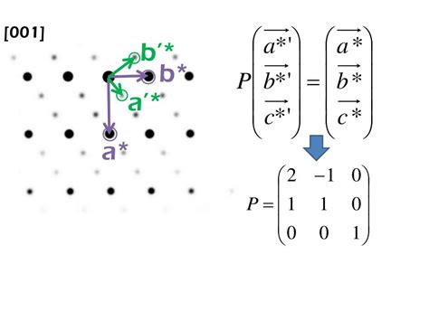 Ppt Electron Diffraction Of Commensurately And Incommensurately