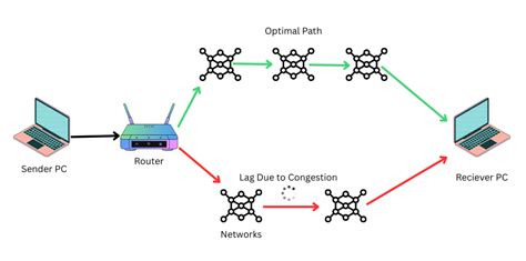 What Is Routing A Simple Guide On Data Routing