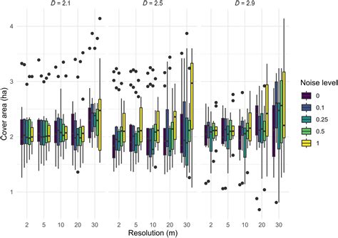 Quantifying Spatial Complexity In Submerged Aquatic Vegetation Landscapes Using Remote Sensing