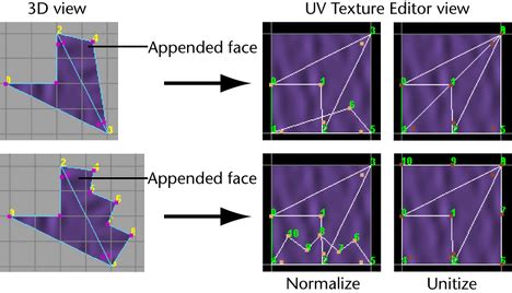 Edit Mesh Append To Polygon Tool