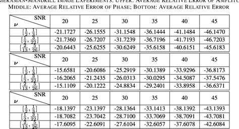 Table I From Single Shot Phase Retrieval By Interference Intensity A Holography Driven Problem