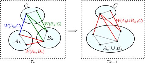 Figure 2 From Graph Fourier Transform Based On ℓ1 Norm Variation