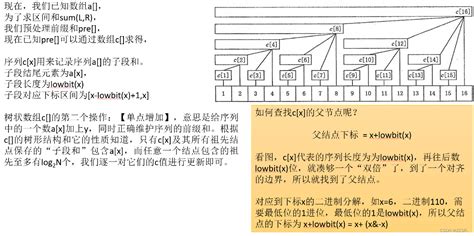树状数组讲解 Csdn博客