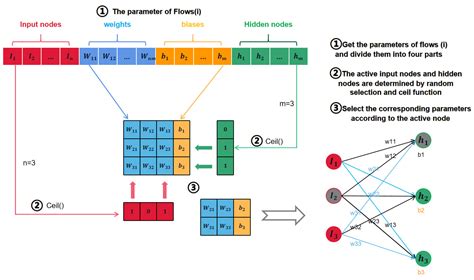 Underwater Image Classification Algorithm Based On Convolutional Neural Network And Optimized