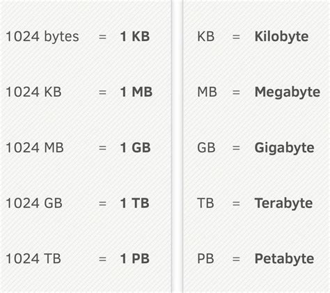 File Size Conversion Chart Kb To Pb