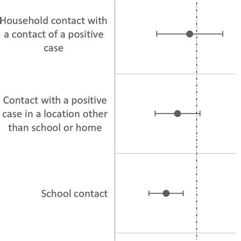 unconditional multivariable logistic regression with robust errors in