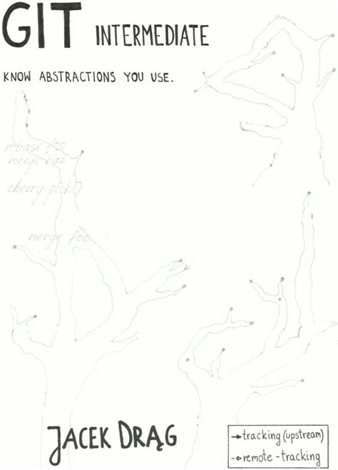 Git Intermediate By Jacek Drąg Leanpub Pdfipadkindle