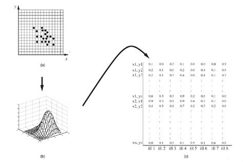 5 Three Steps To Build Correlation Matrix Finalson01 A Download Scientific Diagram
