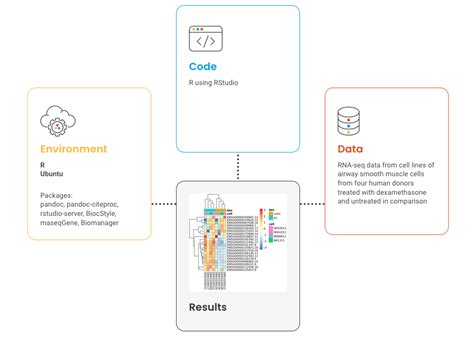 With 21m In Funding Code Ocean Aims To Help Researchers Replicate Data Heavy Science