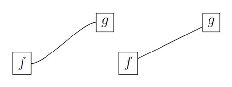 Expansion IfSubStr Inside Tikz Path Style TeX LaTeX Stack Exchange