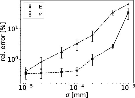 Figure 1 From Physics Informed Neural Networks For Material Model Calibration From Full Field