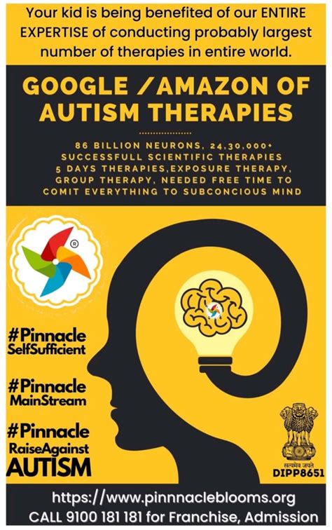 sandeep yadav posted on linkedin