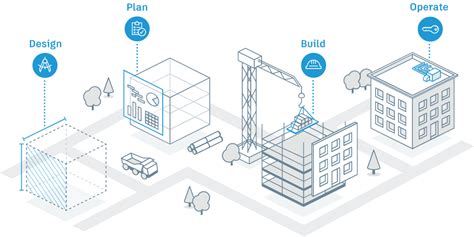 Connected Workflows Autodesk Construction Cloud Artofit