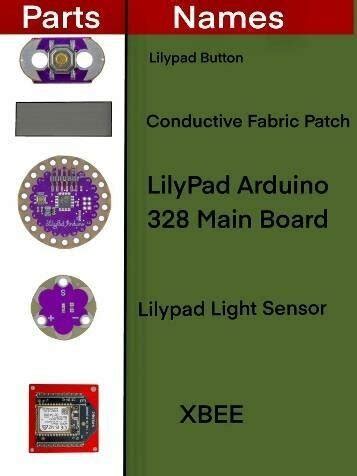 Technology Behind The LED Design LEDs Allows The Flow Of Currents Download Scientific Diagram