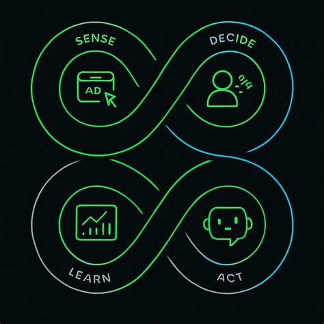 Sense Decide Act Learn 10 Agentic Use Cases That Actually Deliver