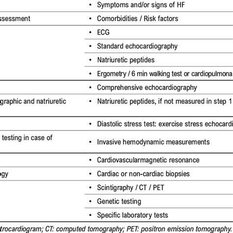 Algorithm For The Diagnosis Of Hfpef Heart Failure Association Hfa Algorithm For The Diagnosis Of Hfpef Heart Failure Association Hfa