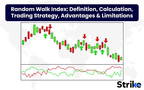 Money Flow Index Mfi Definition How It Works Uses
