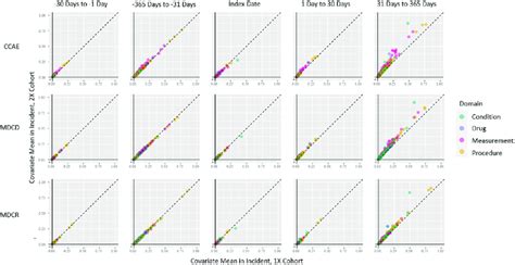 Comparison Between Proportion Of Subjects In The Incident 1x Download Scientific Diagram