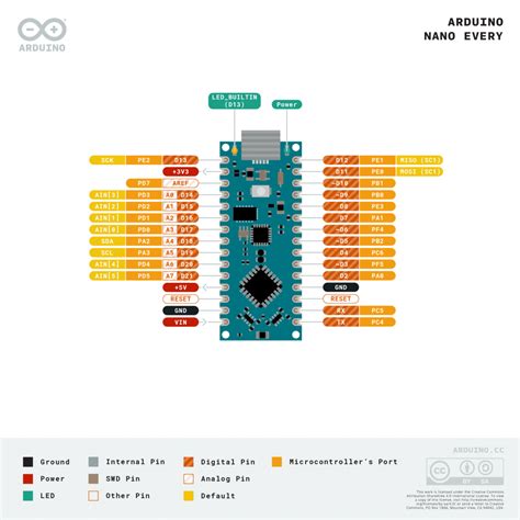 Arduino Nano Every Abx00028 Geek Factory