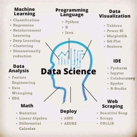 Data Science From Scratch For Beginners Rlearnmachinelearning