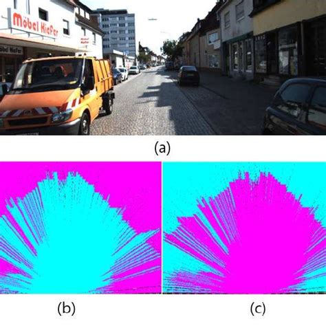 Kitti Dataset This Dataset Not Only Provides Raw Data Measured By Download Scientific Diagram