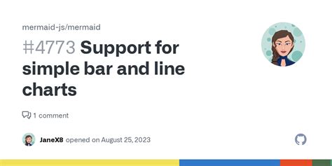 Support For Simple Bar And Line Charts · Issue 4773 · Mermaid Jsmermaid · Github