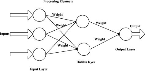 Figure 1 From Comparison Of Artificial Neural Network And Regression