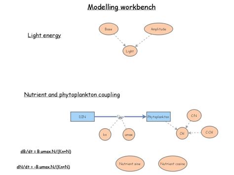sima modelling workbench insight maker