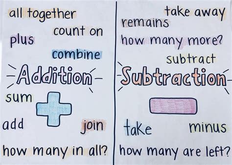Addition and Subtraction Anchor Chart ในป 2024