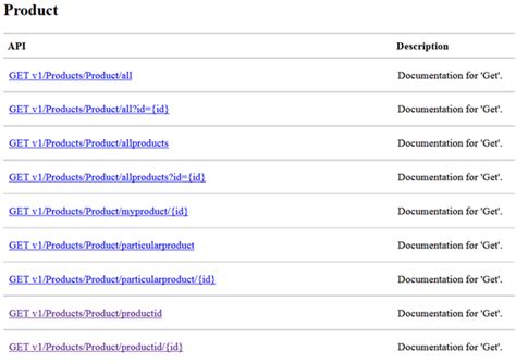 Restful Day 5 Security In Web Apis Basic Authentication And Token