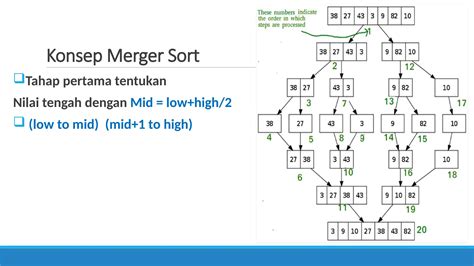 Materi Sorting Informatika Kelas X Pptx