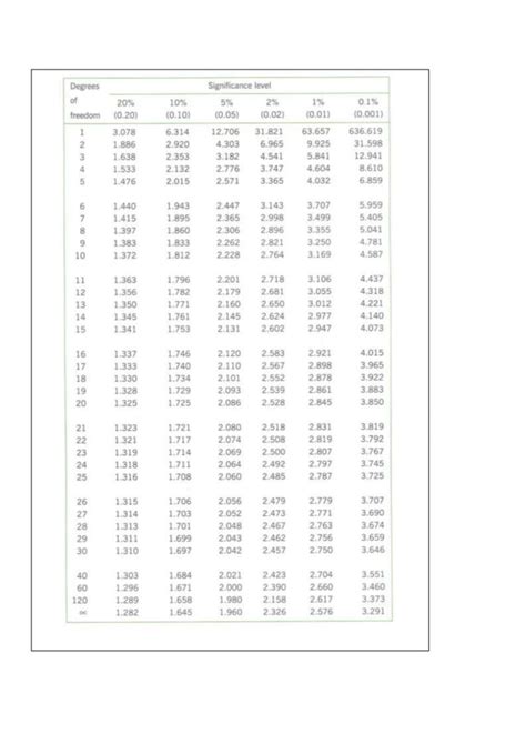 Statistics For Ess DOCX