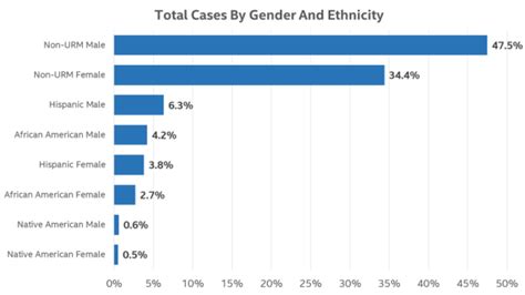 Intels Diversity Report Bumps Up Goal To Reach Full Representation DeviceDaily Com