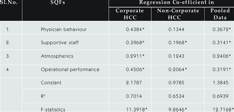 Impact Of Servperf Scale On Sqfs On Upas Download Table
