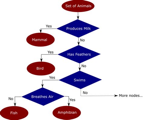 Machine Learning In Excel With Python Datascience