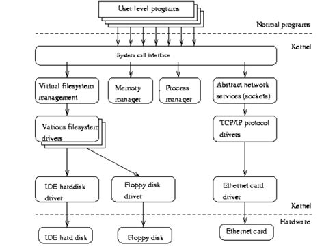Github Theees Linux Admin T I Li U Qu N Tr Linux Ti Ng Vi T