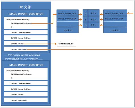windows核心编程一个API拦截的例子 崔好好 博客园