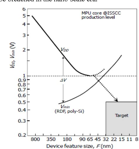 Figure 1 From Low Power In Nano Scale Cmos Memory Semantic Scholar