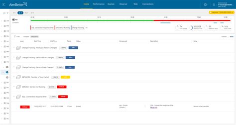 SQL CONNECTION RESPONSE TIME AimBetter