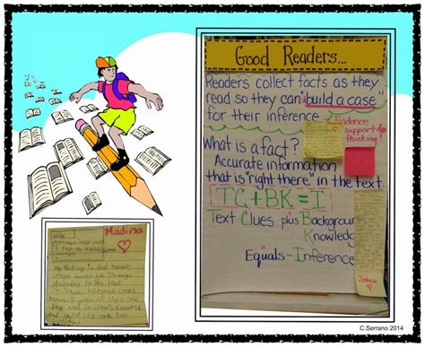 Anchor Charts For Read 180 Workshop 1 Stage Mission To Teach Anchor Charts Teaching Blogs