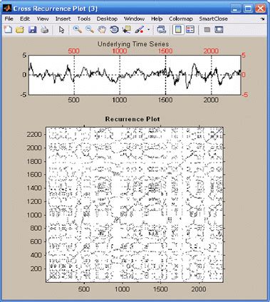 Recurrence Plot For Input EEG Signal Download Scientific Diagram