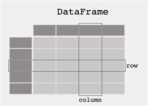 Unit 2 3 Extracting Information From Data Pandas Allies CSA Blog