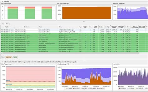 Sql Server Unused Index Monitoring Solarwinds